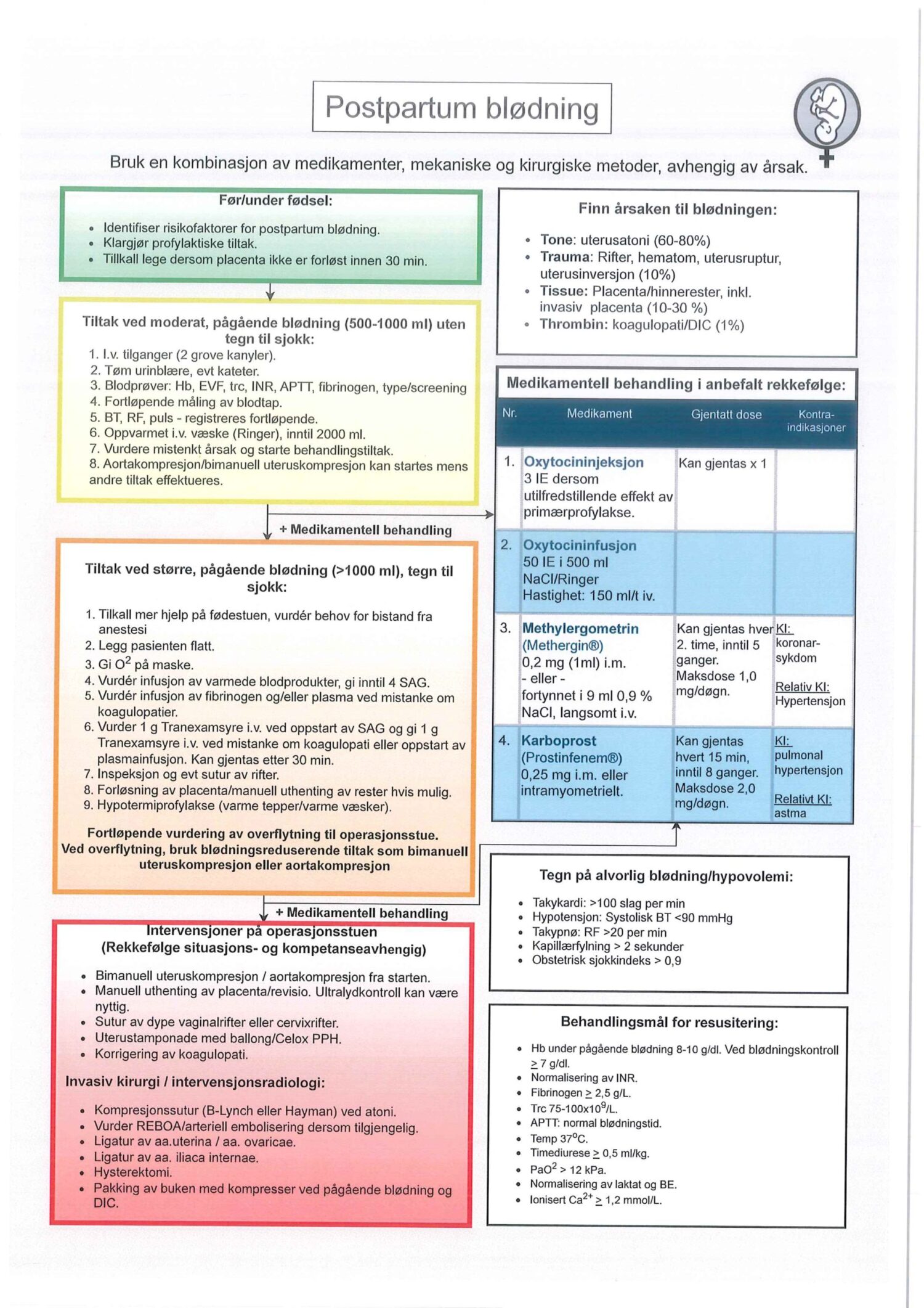 Norwegian guidelines highlight use of CELOX™ PPH in Postpartum ...
